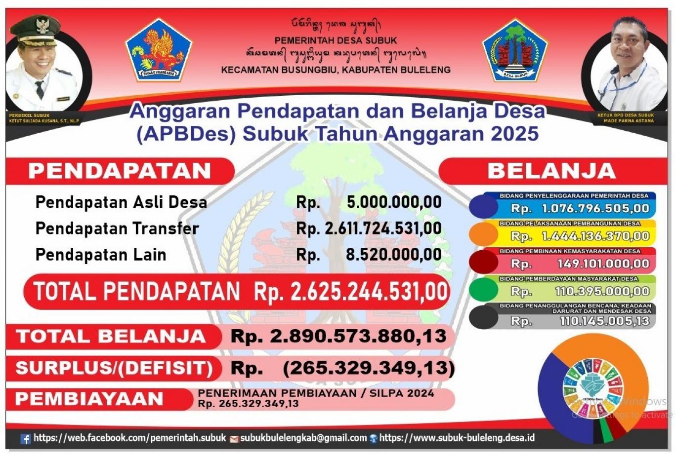 Peraturan Desa Nomor 7 Tahun 2024 tentang APBDes Tahun Anggaran 2025 ...